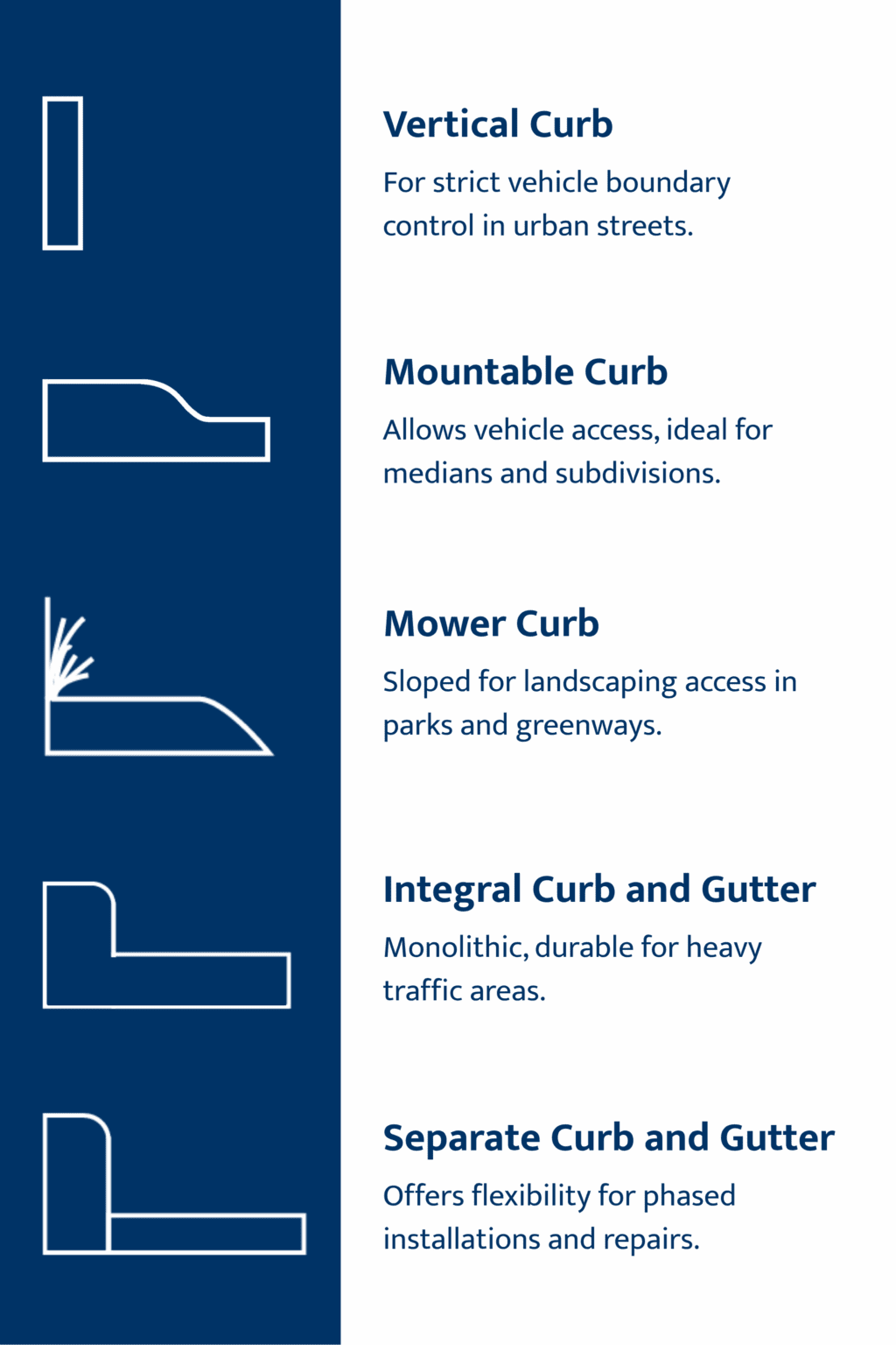 A Guide to the Different Types of Curb and Gutter | CCC